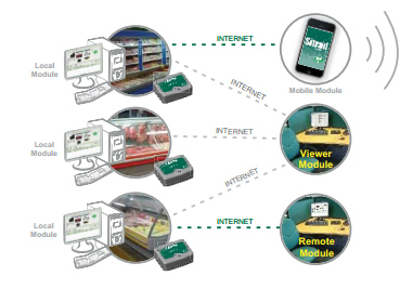 Full Gauge Controls – smartcool